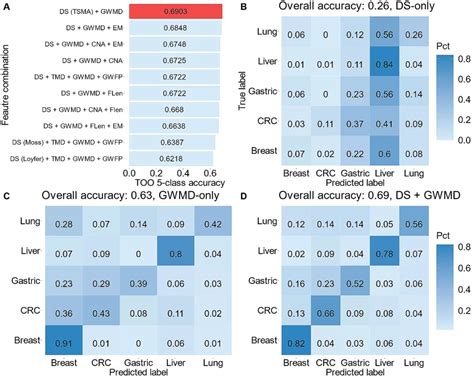 Pioneering A Tumor Specific Methylation Atlas Tsma To Identify Tissue