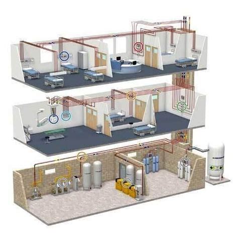Oxygen Gas Pipeline System At ₹ 250 Meter Medical Gas Pipeline In