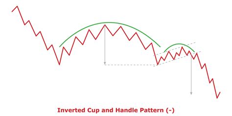 Inverted Cup And Handle Pattern Green And Red 13001121 Vector Art At Vecteezy