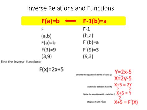 SOLUTION 6 7 Inverse Relations And Functions Studypool