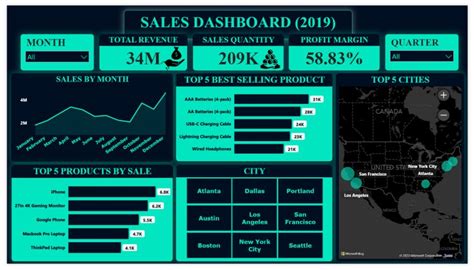Data Analysis Project By Meriskill Pratyakshkumar Parmar Posted On