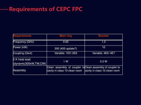 CEPC Input Coupler Discuss 6th IHEP KEK SCRF Collaboration Meeting Ppt Download