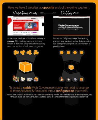 Website Governance David Hodder