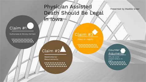 Euthanasia Mind Map By Maddie Greer On Prezi