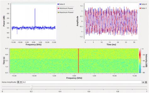 Obtained Results On QT GUI Frequency Sink Time Sink And Waterfall Sink