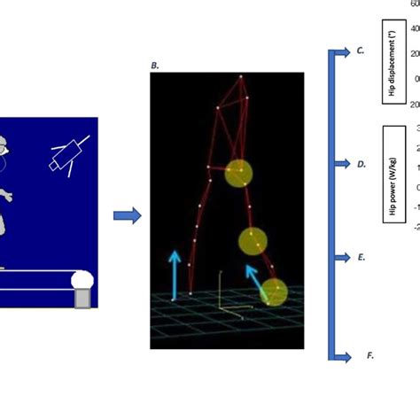 gait analysis laboratory a patient is equipped with a reflective