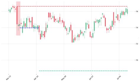 Down Gap Side By Side White Lines Pattern Patternswizard