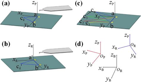 Schematic Diagram Of The Coordinate Systems Used For Relocation