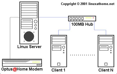 Linuxathome Net Linux News And Help For Home Broadband Internet Users