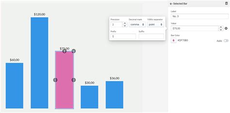 Editing And Adding Data Vizzlo
