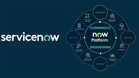 Unlocking Business Potential With Servicenow The Future Of Workflow