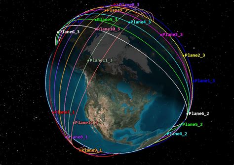 Formation Flying Nasa
