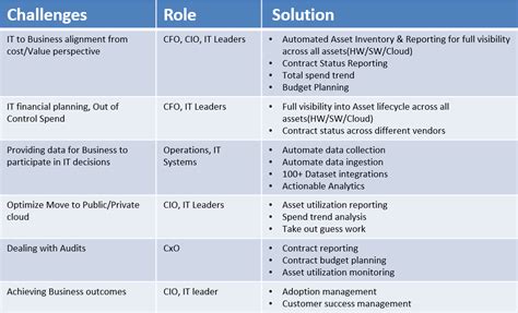 What Is It Asset Intelligence How It Is Enabling Digital It