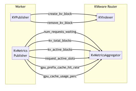 What Is Nvidia Dynamo Llm Inference Framework