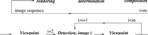 An Augmented Reality Loop Download Scientific Diagram