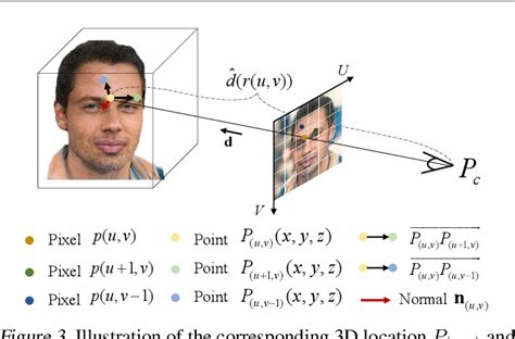 Figure 3 From Fast Text To 3d Aware Face Generation And Manipulation Via Direct Cross Modal