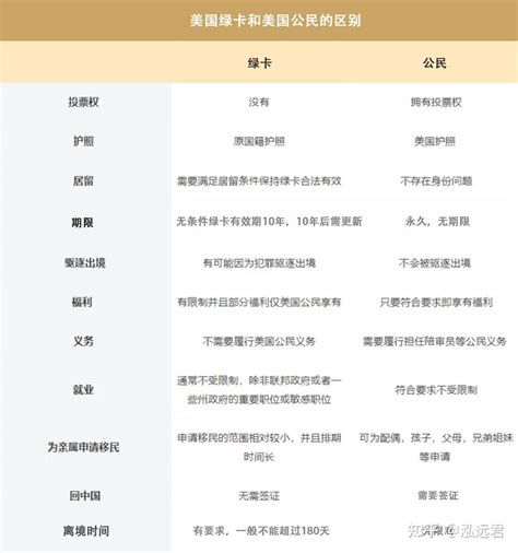 拿到绿卡后，要不要入籍成为美国公民？ 知乎