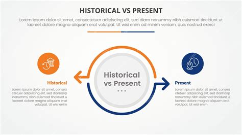 역사적 Vs 현재 Vs 비교 반대 인포그래픽 슬라이드 프레젠테이션 개념 큰 원과 화살표 윤 평평한 스타일로 반대 방향 프리미엄 벡터