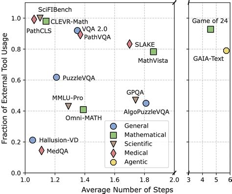 Octotools An Agentic Framework With Extensible Tools For Complex Reasoning