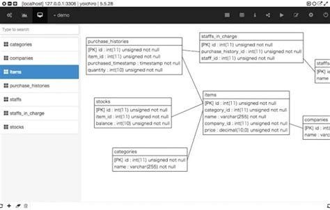 chrome mysql admin provides you the administration gui of mysql server