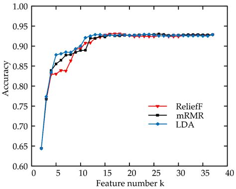 Multi Branch Line Fault Arc Detection Method Based On The Improved