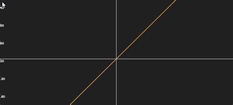 游戏开发技术杂谈 理解插值函数lerp 知乎