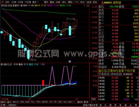 通达信捕捉强庄无未来副图精品放送未加密选股指标公式源码股票公式网