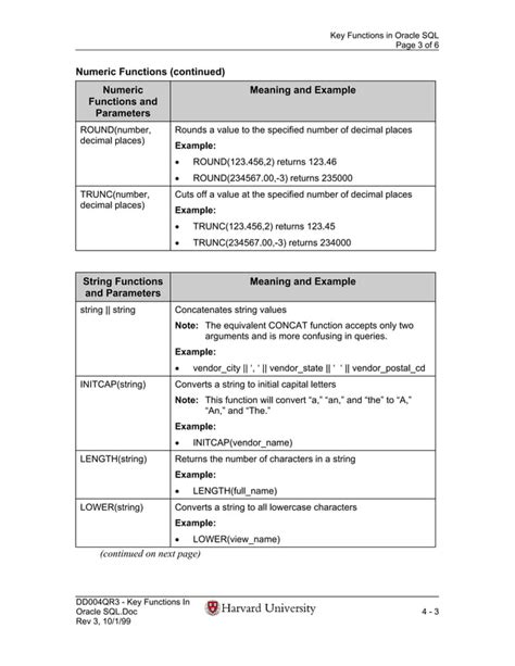 Key Functions Inoraclesql Pdf