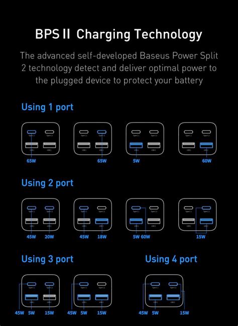 Baseus Gan3 Pro Desktop 65W Fast Charger 2U 2C EU TokoPDA
