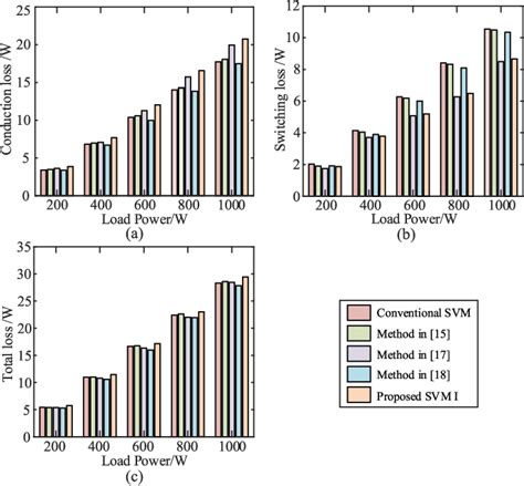 Figure 31 From Topology And Modulation For A New Indirect Matrix Converter To Reduce The Common