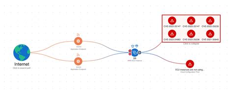 Wiz For Cspm A Modern Approach To Cloud Security Wiz Blog