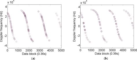 Figure 10 From Positioning Using Iridium Satellite Signals Of Opportunity In Weak Signal