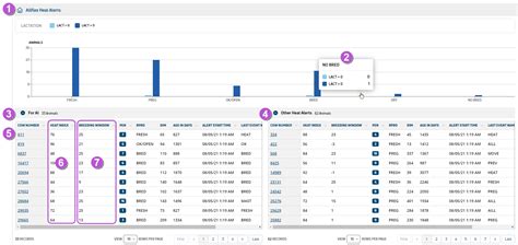 Allflex Scr Heatime Dairy Dashboard Widgets