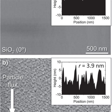 a top sem image of a compact sio2 thin film b top sem image of a