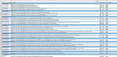 Announcing The Adobe Admin Console Migration Tool Adobe