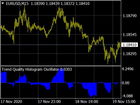 Precision Trend Histogram Top MT Indicators Mq Or Ex Best MetaTrader Indicators Com