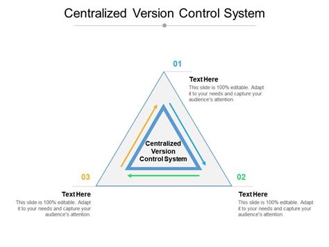 Centralized Version Control System Ppt Powerpoint Presentation Show Topics Cpb Presentation