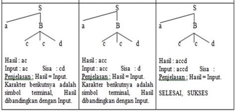 TEKNIK INFORMATIKA METODE PARSING