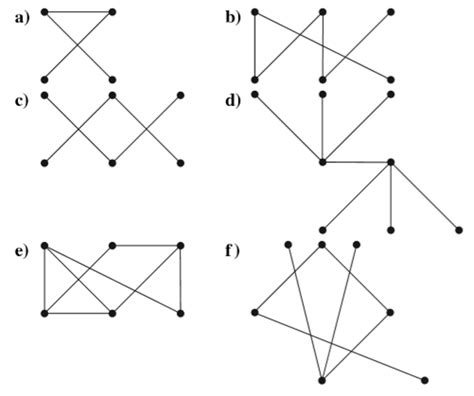 Struktur Diskrit Latihan Soal Introduction To Tree