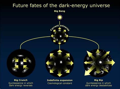 Dark Matter And Dark Energy