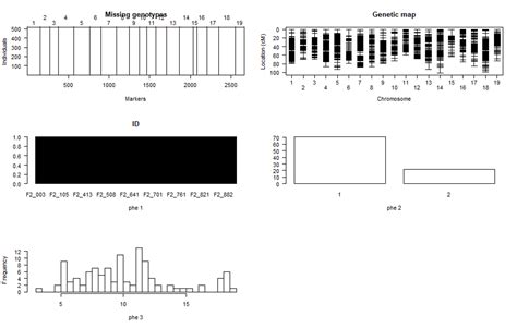 Qtl Mapping Using Composite Interval Mapping Cim Method In R Software