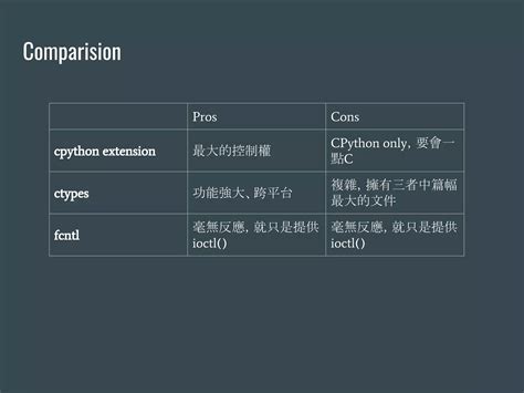 Taipei Py 2018 Control Device Via Ioctl From Python PPT