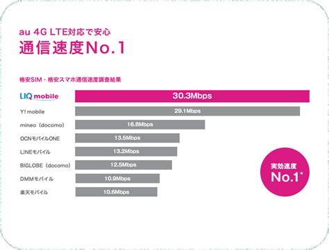 Uqゼロ学割｜格安スマホ Simはuq Mobile（モバイル）【公式】
