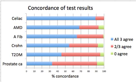 What Health Care Providers Need To Know About Polygenic Risk Scores