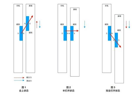 【新鮮】滑動壽命高達30萬次 小米mix 3磁動力滑蓋全面屏解析 壹讀