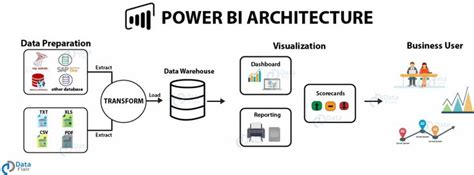 power bi tutorial a complete guide on introduction to power bi