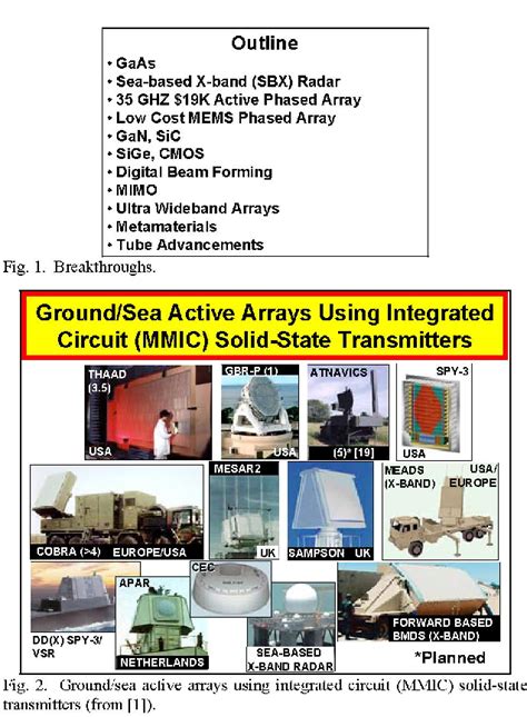 Figure 1 From Phased Array And Radar Breakthroughs Semantic Scholar