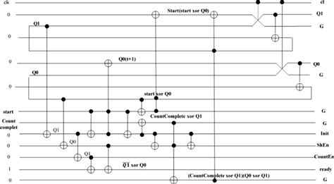 Reversible Circuit For The Control Unit Of The Serial Adder Download Scientific Diagram
