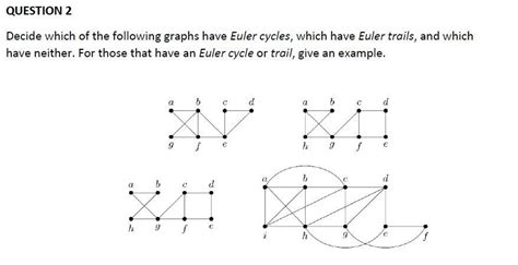 Solved Question Decide Which Of The Following Graphs Have Chegg