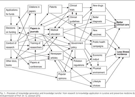 Figure 1 From The Journal Impact Factor As A Parameter For The